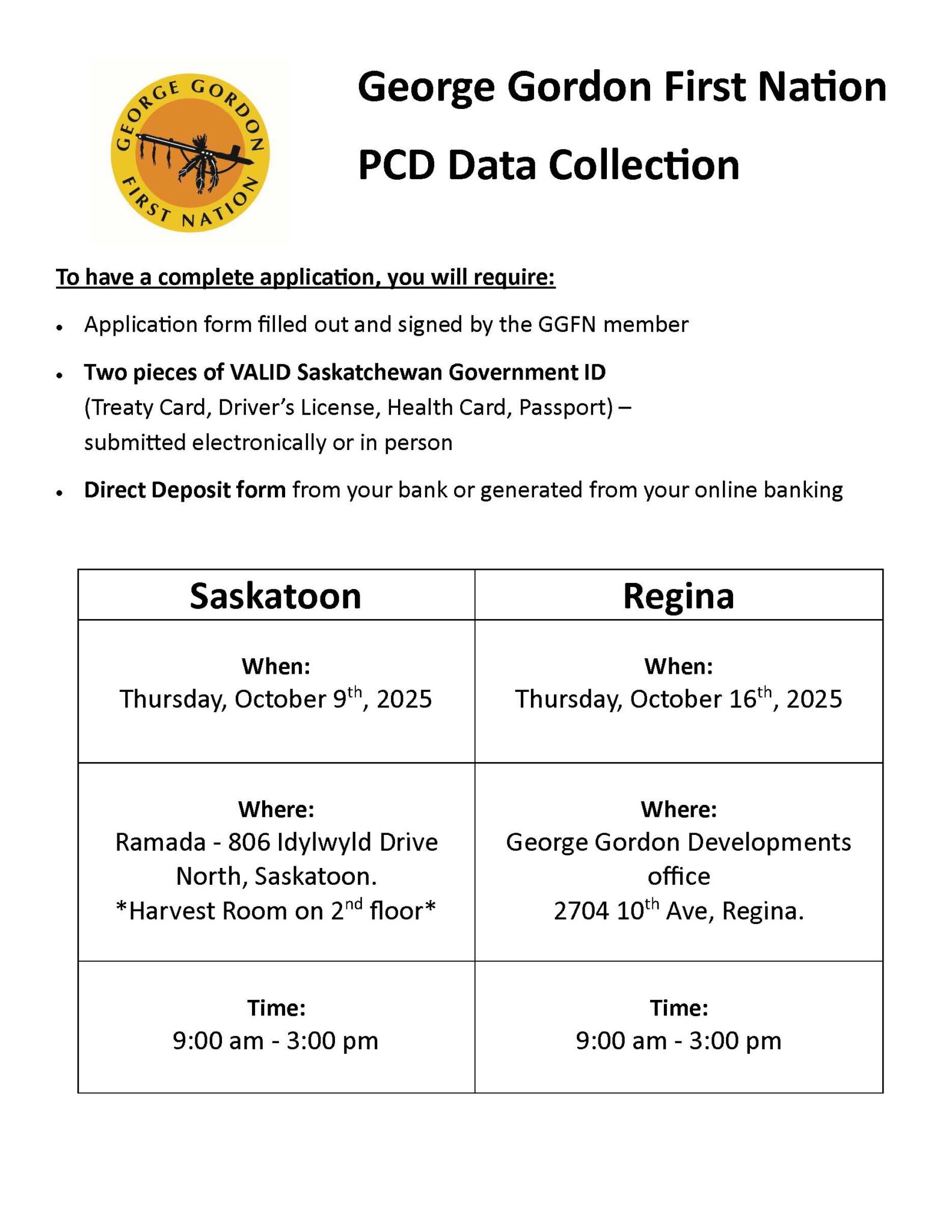 PCD Data Collection Dates & Locations » George Gordon First Nation